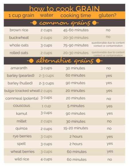 How to cook grains - Oh Lardy
